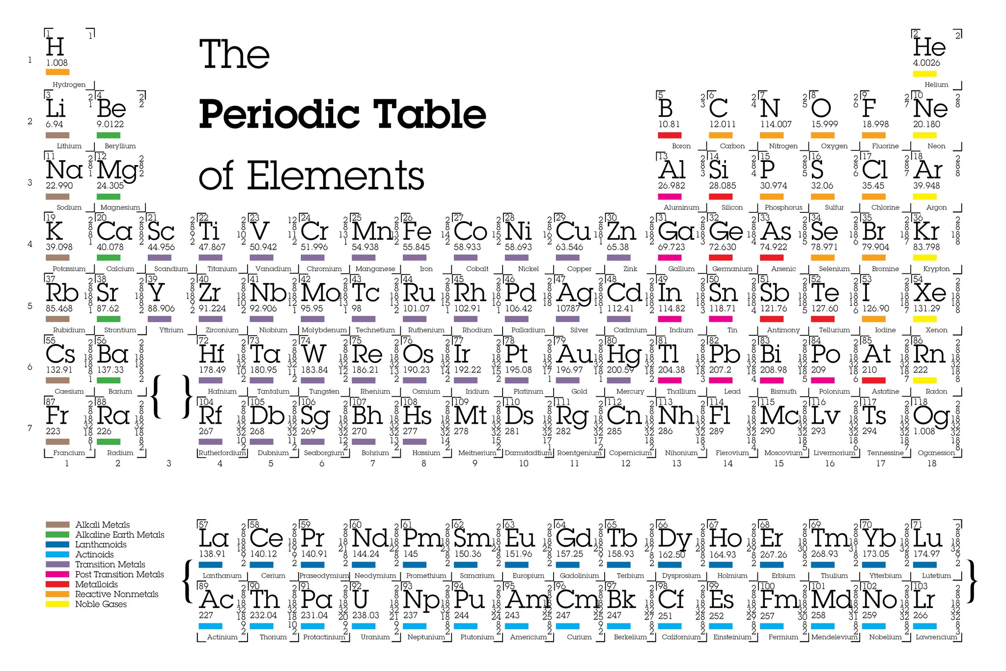Periodic Table Of Elements With Everything Black And White